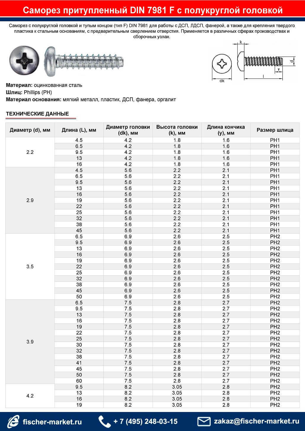 DIN 7981 F Саморез притупленный для пластика 2,2х4,5 PH ОЦ купить оптом ...